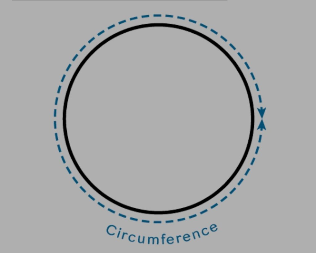 Circle And Its Different Parts Class 9- Definition, Formulas ...